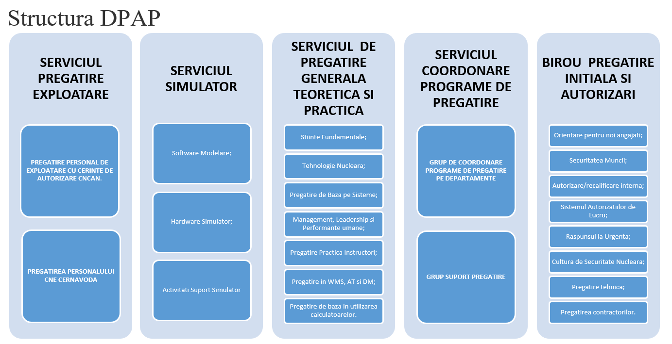 Pregătire și autorizare – CNE